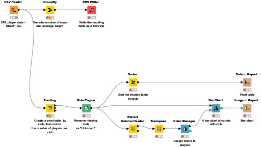 Data Export & Report — NodePit